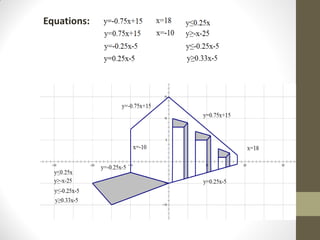 Algebra 2 project | PPT