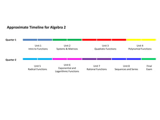 Algebra 2 Timeline | PPT