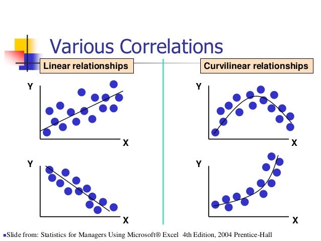 Algebra 2 warm up 5.4.14