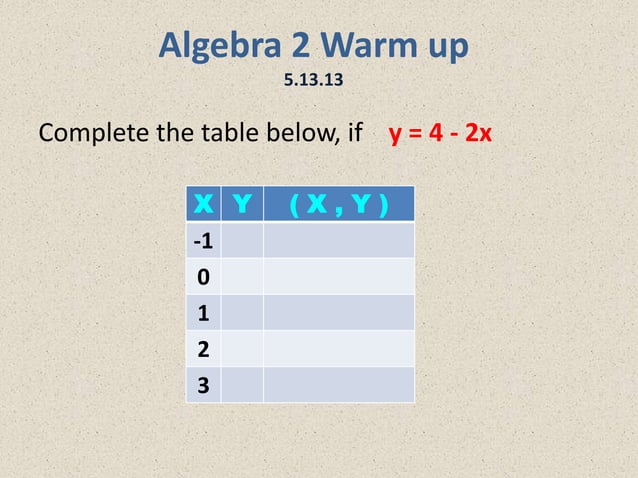 Algebra 2 warm up 5.6.13