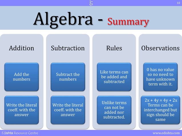 Algebra Rules - Addition and Subtraction | PPTX | Physics | Science
