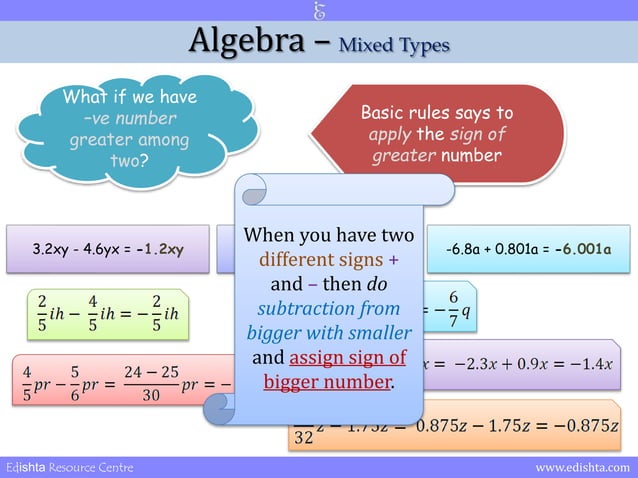 Algebra Rules - Addition and Subtraction - Corollary | PPT