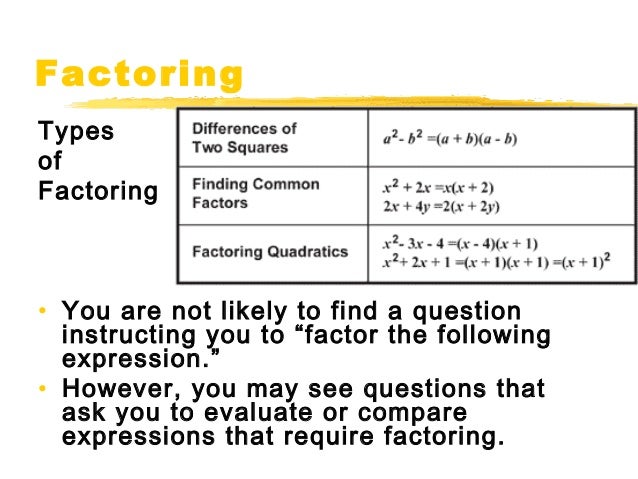 Algebra and functions review