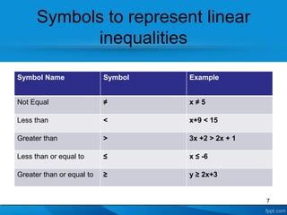 algebra and geometry ppt1.ppt | Educational Assessment | Education