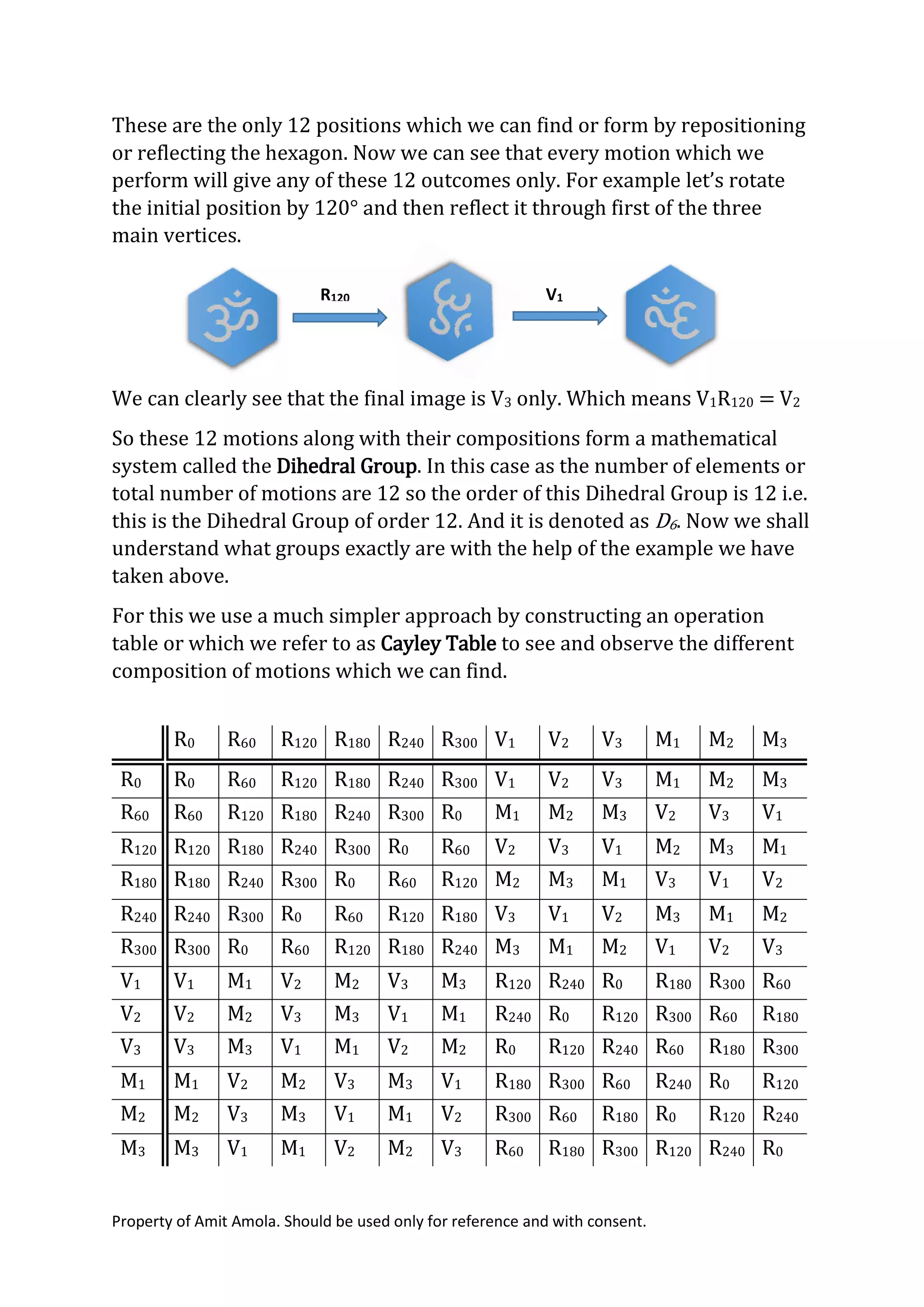 Introduction to Groups and Permutation Groups | PDF