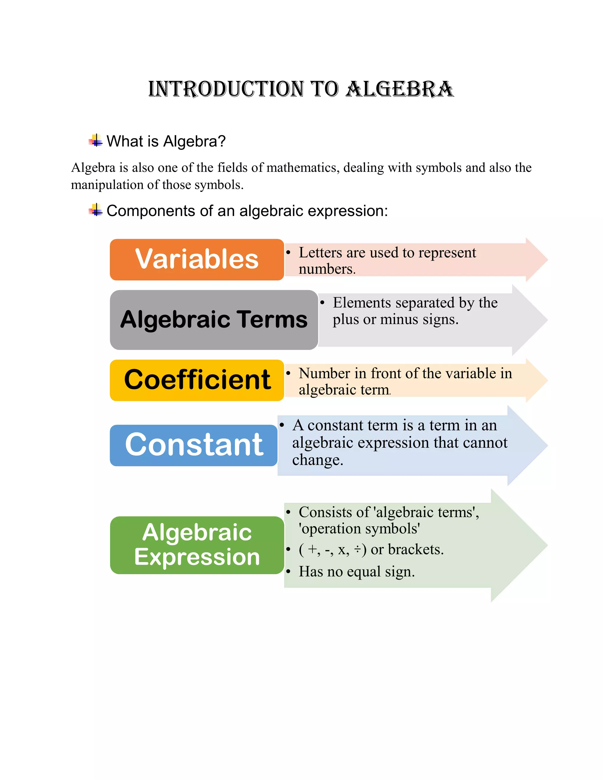 Algebra booklet | PDF