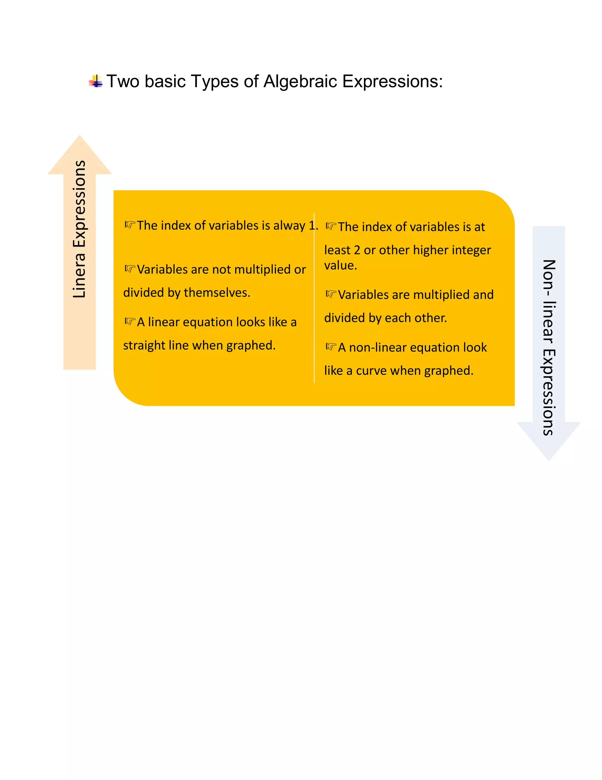 Algebra booklet | PDF