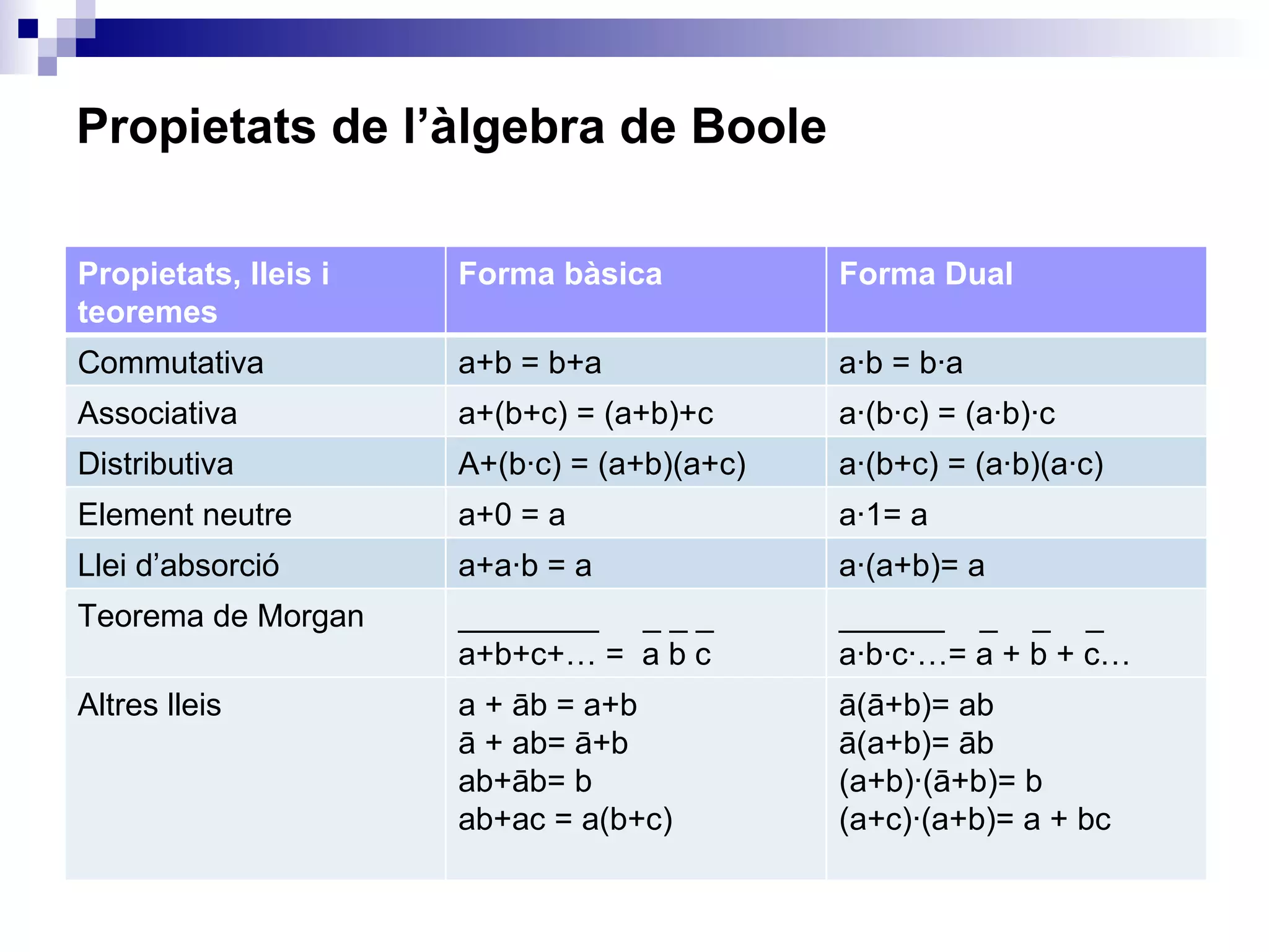 Algebra Boole | PPT