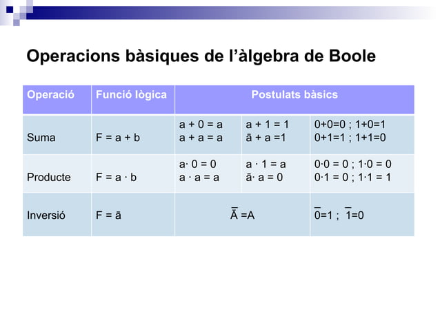 Algebra Boole | PPT