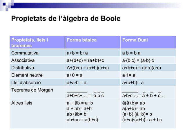 Algebra Boole | PPT