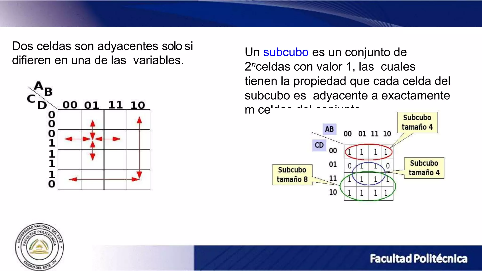 Algebra booleana y fcc, fcd | PPTX