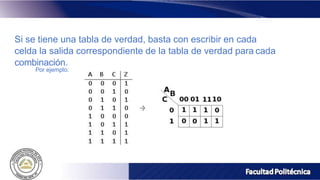 Algebra booleana y fcc, fcd | PPTX