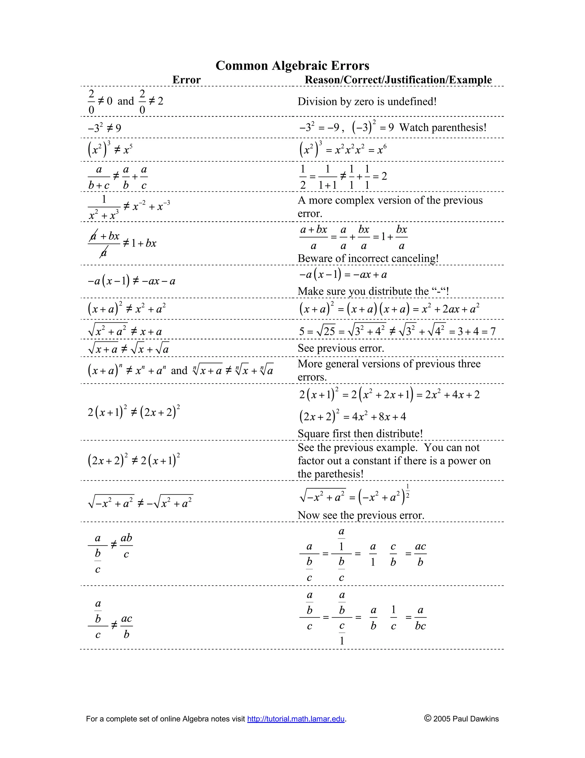 Algebra formulas | PDF