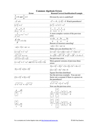 Algebra cheat sheet | PDF | Physics | Science
