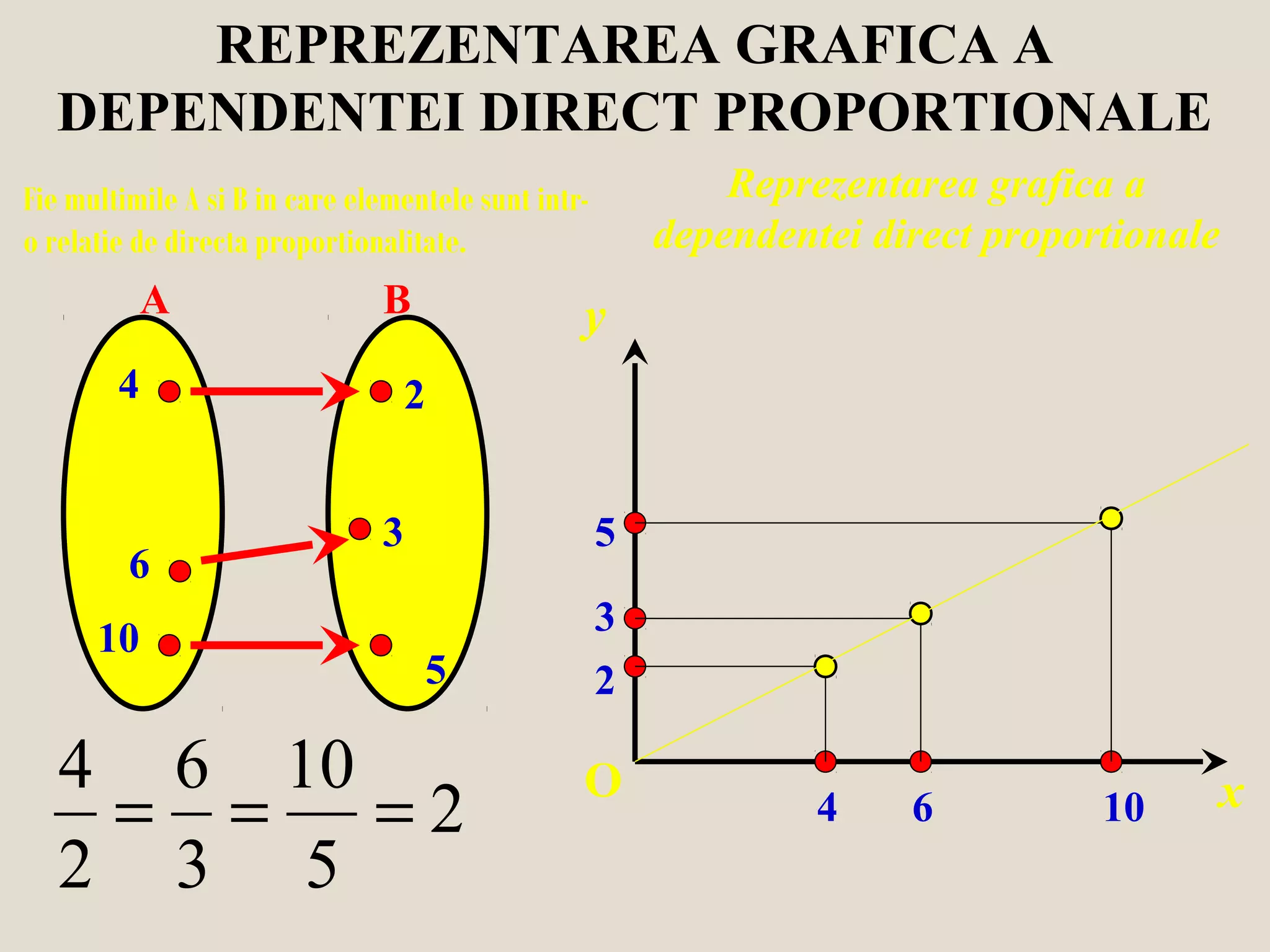 Algebra clasa a vi a | PPT