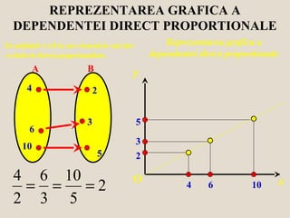 Algebra clasa a vi a | PPT