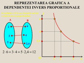 Algebra clasa a vi a | PPT
