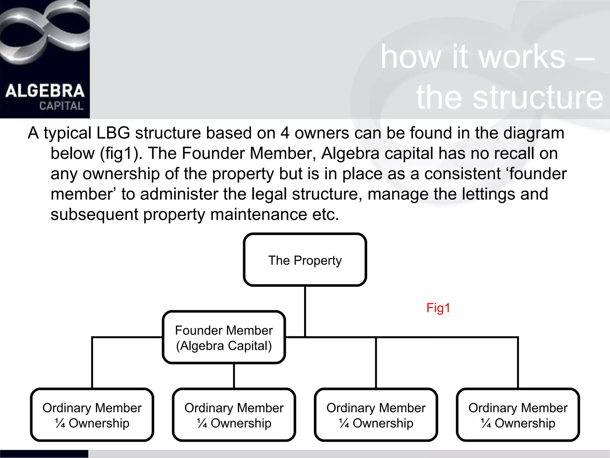 Algebra Capital Product Overview | PPT