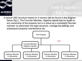 Algebra Capital Product Overview | PPT
