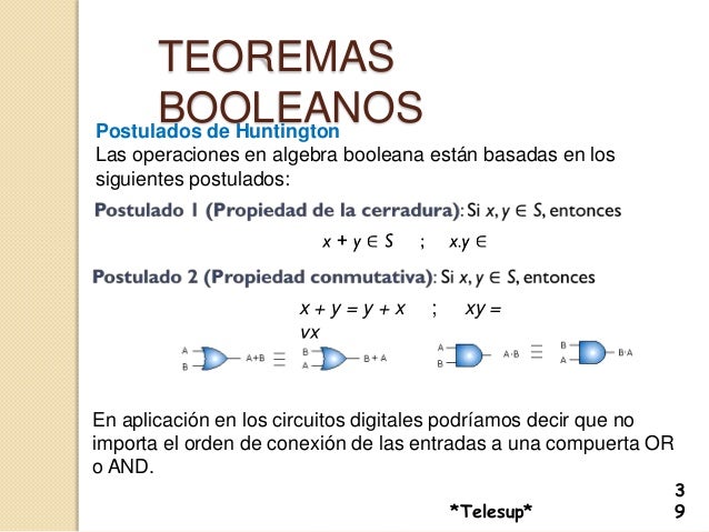Teoremas Booleanos