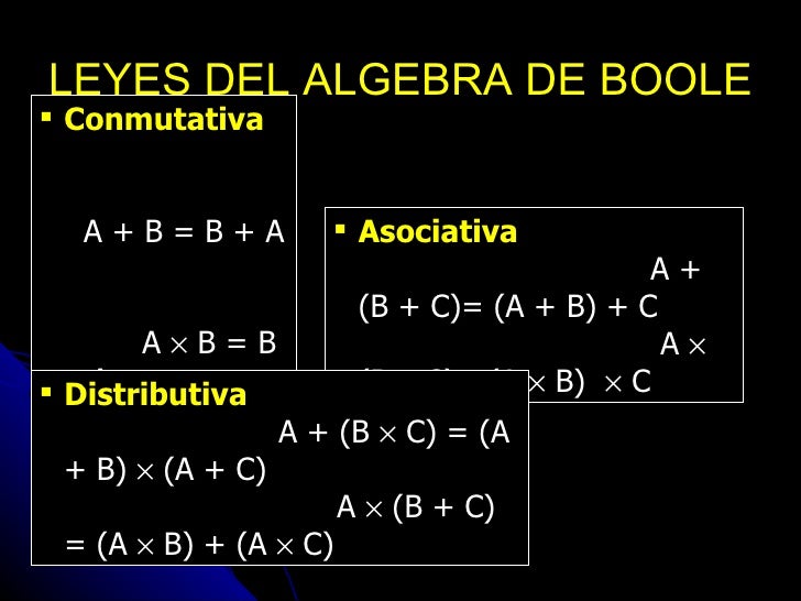 Algebra De Boole