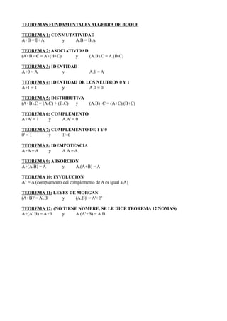 Teoremas Fundamentales Algebra de Boole | PDF
