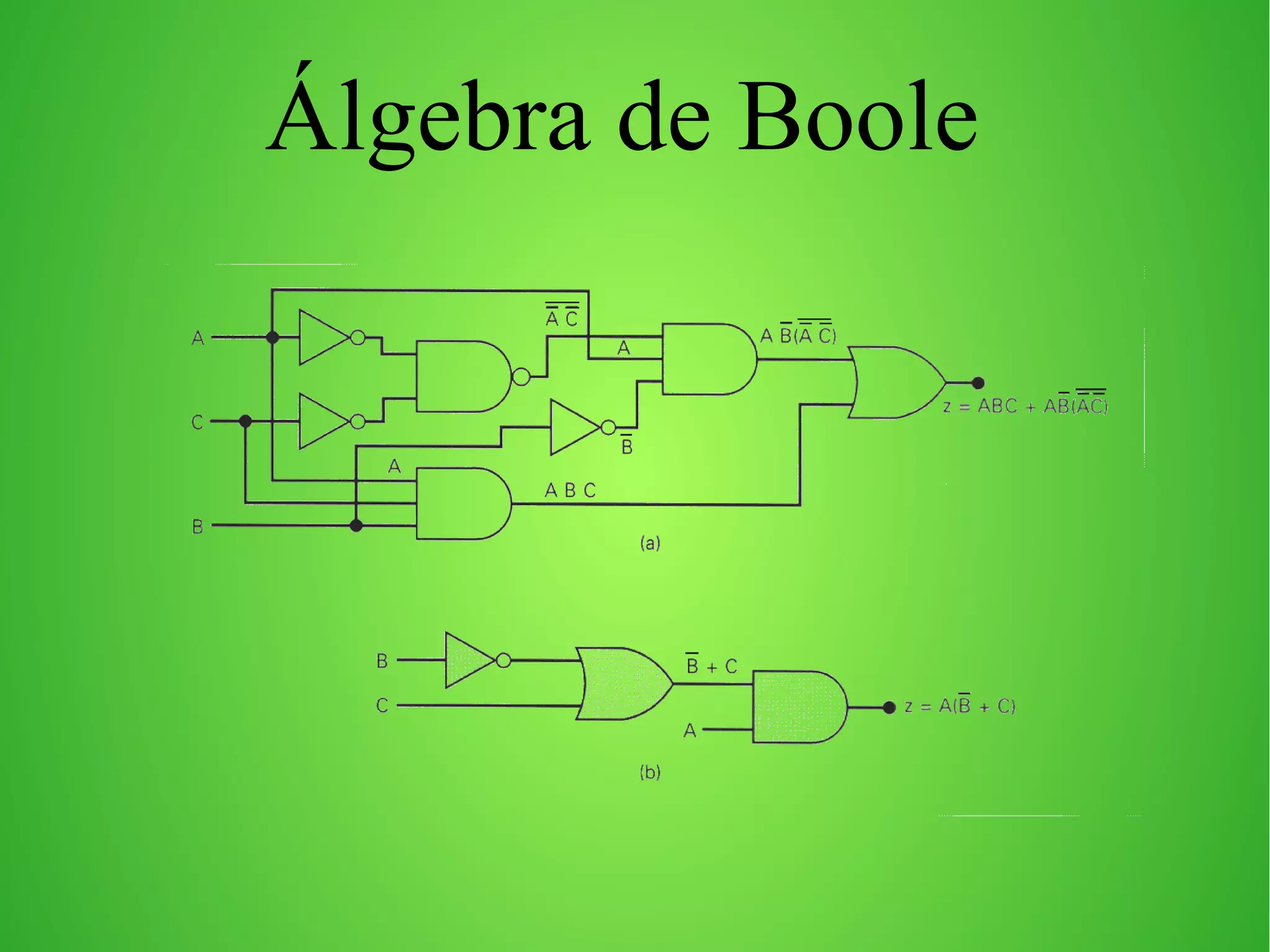 Álgebra de Boole: Constantes, Variáveis, Portas Lógicas e Simplificação ...