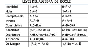 ALGEBRA DE BOOLE.pptx