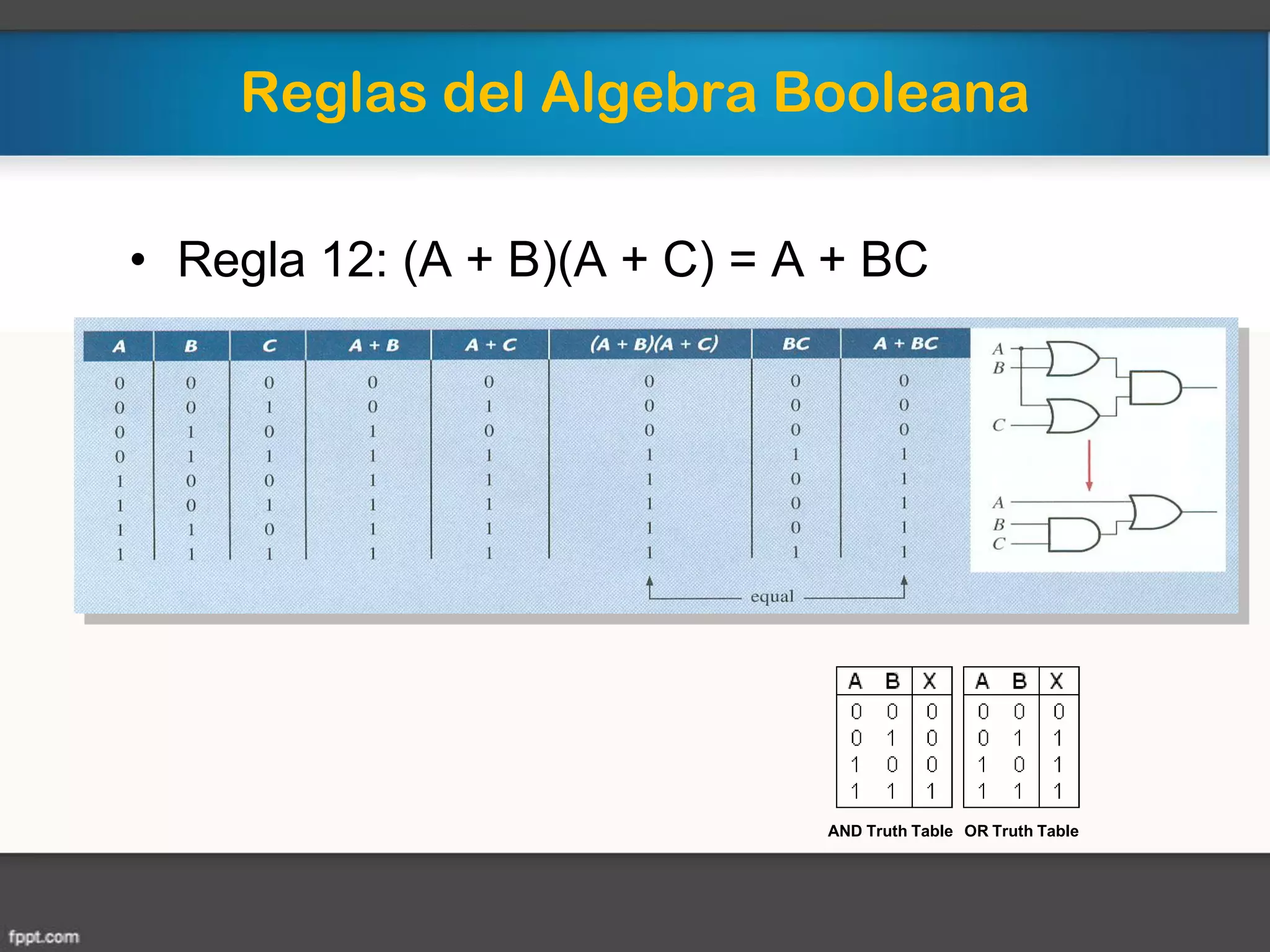 Algebra de boole y simplificacion logica | PDF