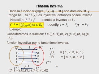 Algebra de funciones y funcion inversa. 2015 | PPTX