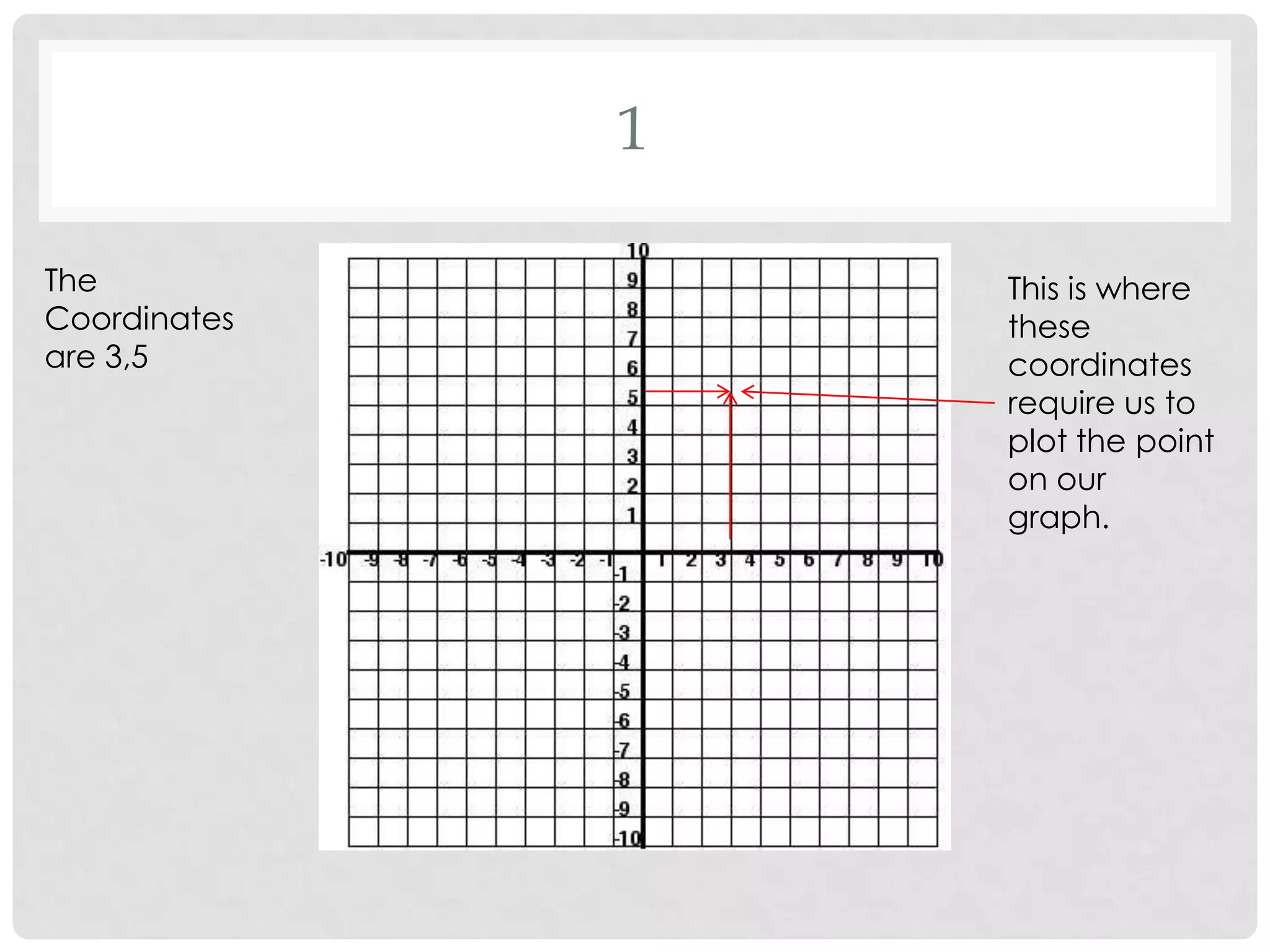 Graphing Points on a Grid | PPT