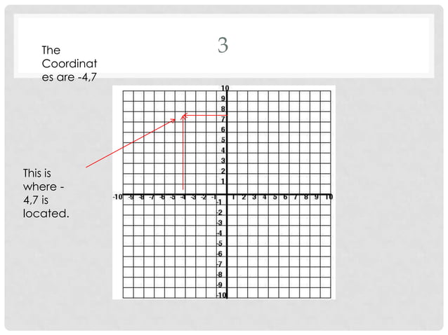 Graphing Points on a Grid | PPT
