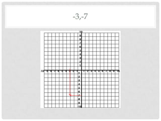 Graphing Points on a Grid | PPT