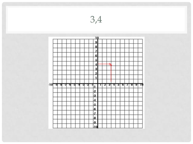 Graphing Points on a Grid | PPT | Free Download