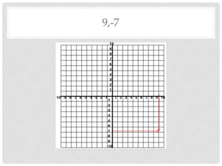Graphing Points on a Grid | PPTX
