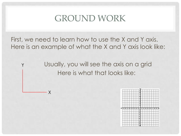 Graphing Points on a Grid | PPT