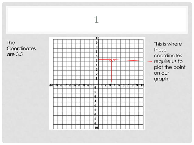 Graphing Points on a Grid | PPT | Free Download