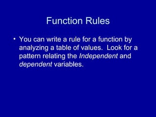 Algebra graphs and functions 4 4 4-5 | PPT