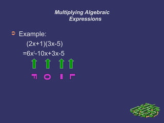 Algebraic expressions | PPT