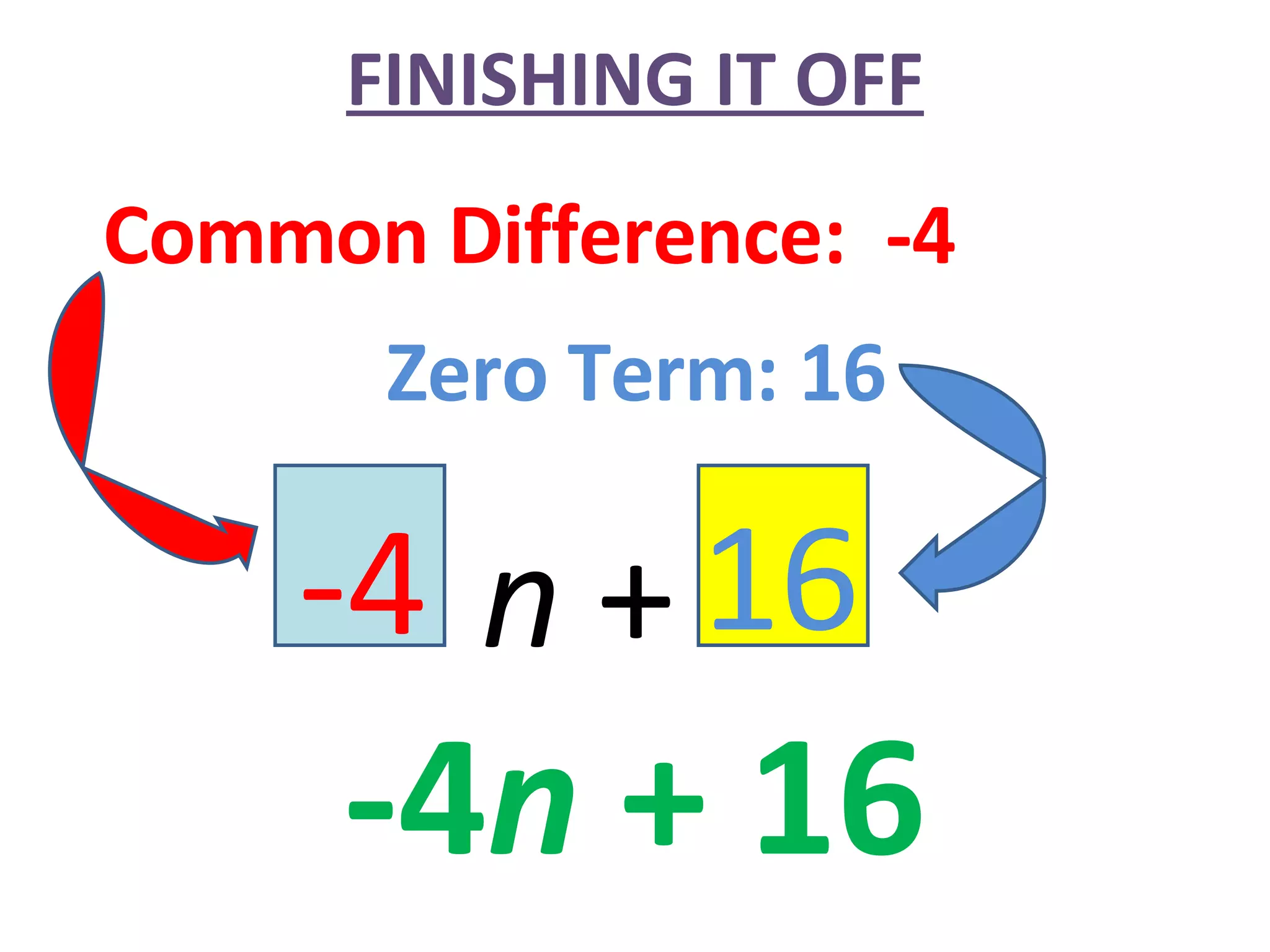 Algebraic Sequences | PPT
