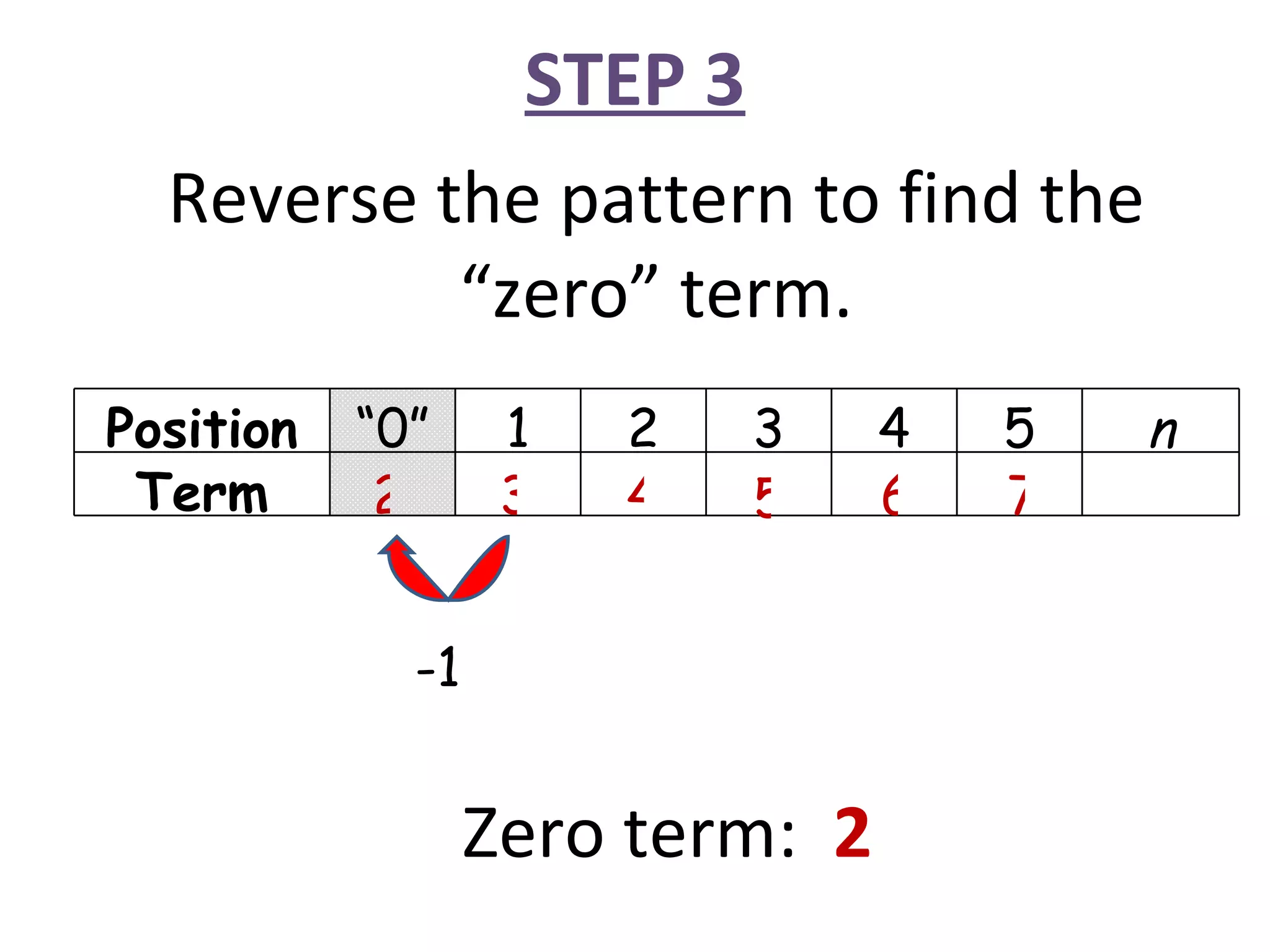 Algebraic Sequences | PPT | Science