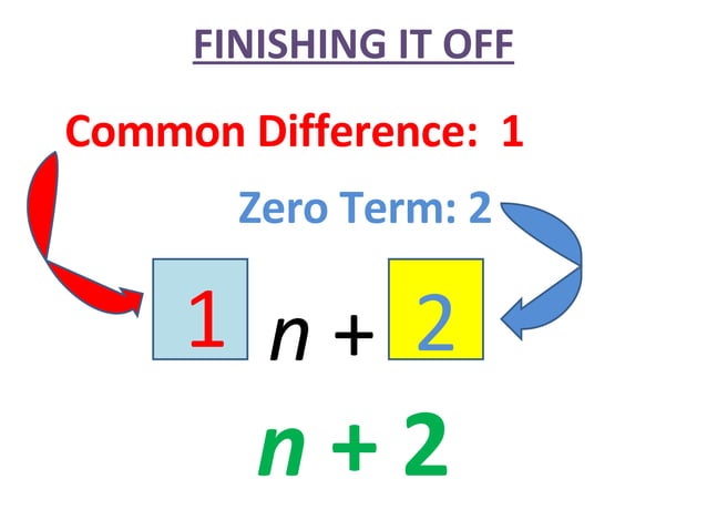 Algebraic Sequences | PPT