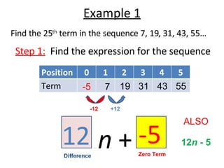 Algebraic Sequences Part C | PPT