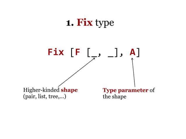 Algebraic Data Types and Origami Patterns | PPT