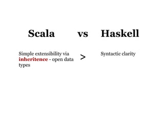 Algebraic Data Types and Origami Patterns | PDF | Programming Languages | Computing