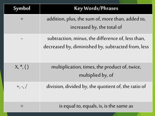 algebraic expression.pptx