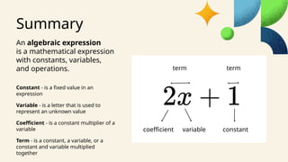 Algebraic Expression Grade 8 Instructions.pptx