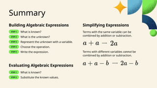 Algebraic Expression Grade 8 Instructions.pptx