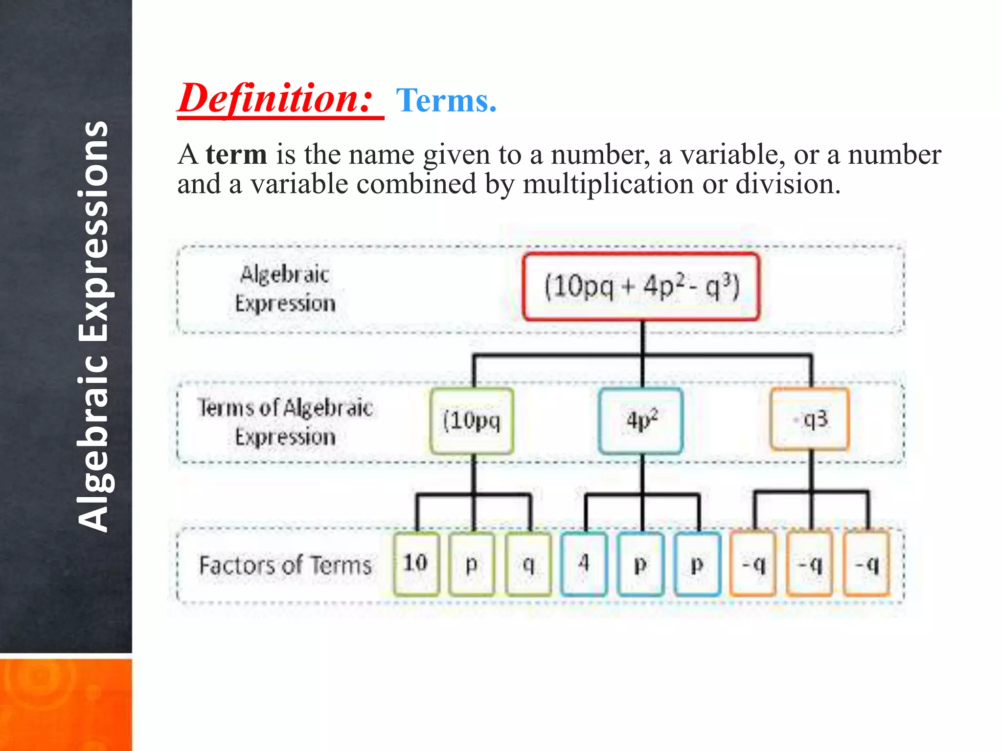 Algebraic Expression and Expansion.pptx
