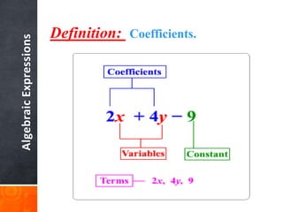 Algebraic Expression and Expansion.pptx